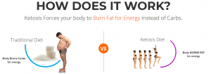 BEFORE YOU BUY PUREFIT KETO "READ EXCLUSIVE REVIEWS"
