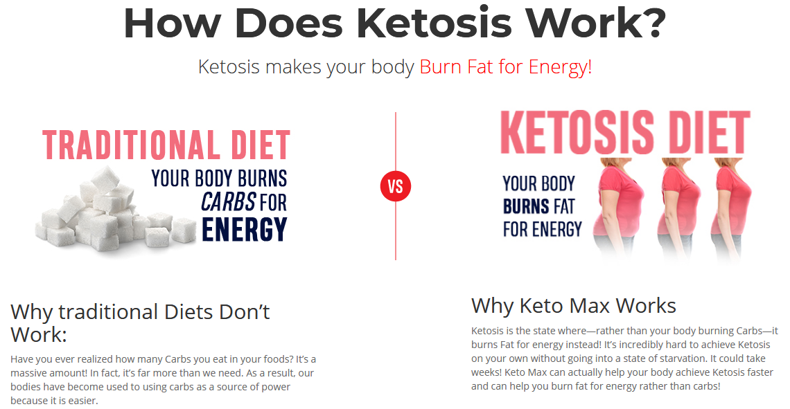 "BEFORE BUYING" Keto Trim Diet : Read Exclusive Review ...